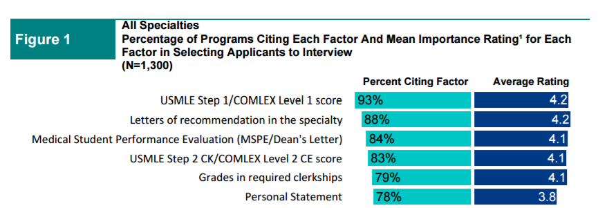 What is the Medical Student Performance Evaluation (MSPE)? | Match A Resident